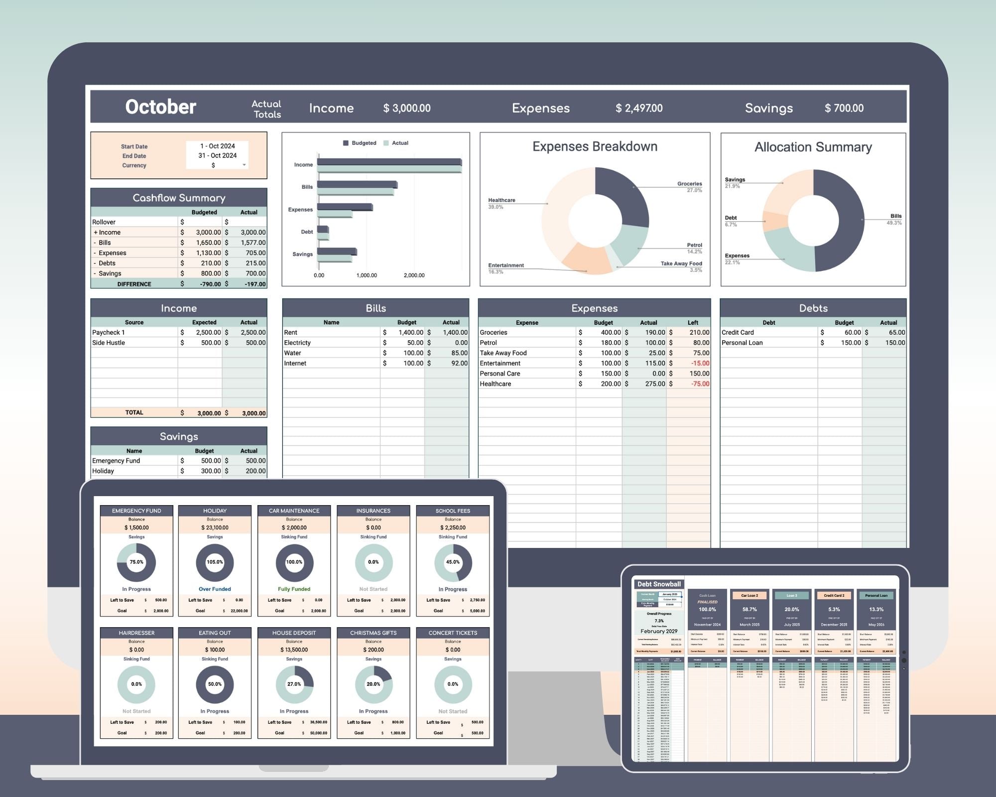 Budget Spreadsheets – Lilotte Co